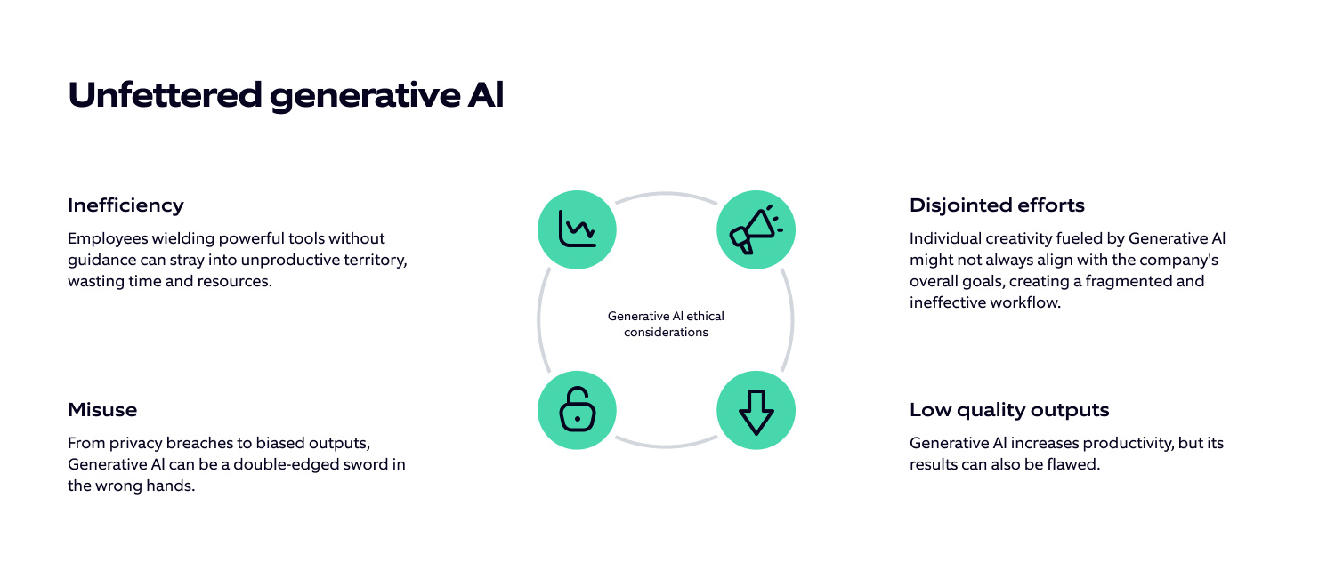 Democratizing Generative AI adoption and its impact
